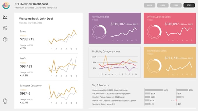 Create professional tableau dashboard by Imran_khan443 | Fiverr