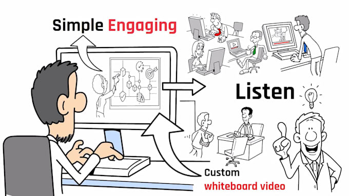 Create custom whiteboard animation explainer video by Kh_animator | Fiverr