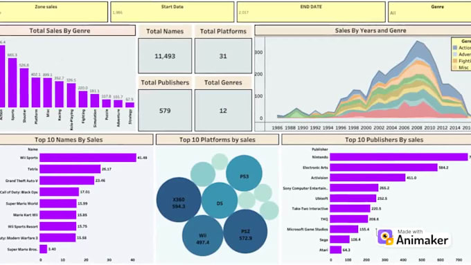 Design interactive tableau reports and engaging dashboards by Kimathi98 ...