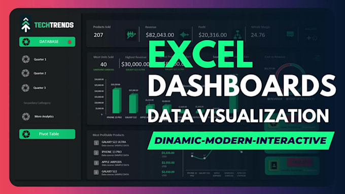 Do data cleaning, dashboard design and data visualization in excel by Aleclavel98 | Fiverr