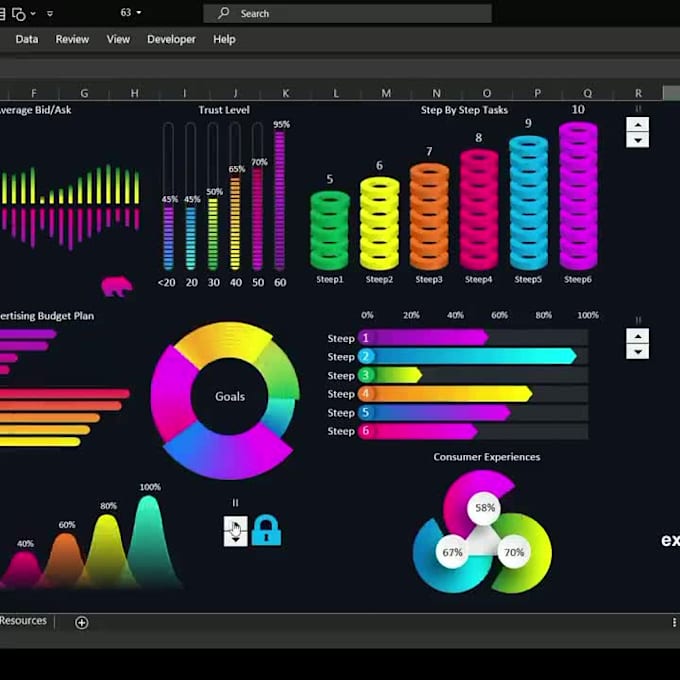 Create dashboard design in excel, tableau or power bi with outstanding ...