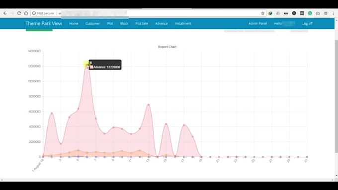Create a responsive website graph or chart by Rahmatalimalik | Fiverr