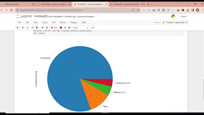 Analyze your data by using python, jupyter notebook by Waqarbk | Fiverr