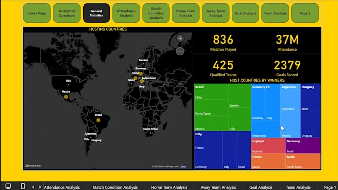 Create stunning dashboards using excel,power bi, and tableau by Farwa_animator | Fiverr