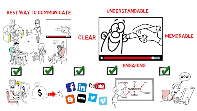 Create Engaging Whiteboard Animation Explainer Video By Hajirashabbir