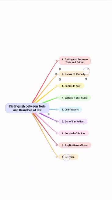 Simplify your study notes with bullet point, simple mind map, and study ...