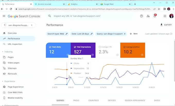 Increase your website clickthrough rate to boost google ranking via ppc ads by Rrace0002 | Fiverr