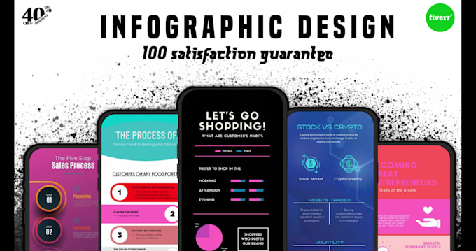 Create a professional infographic workflow design by Mazher_iftikhar ...