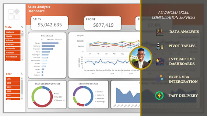 Create professional excel dashboard with your data by Emmanuelmasindi | Fiverr