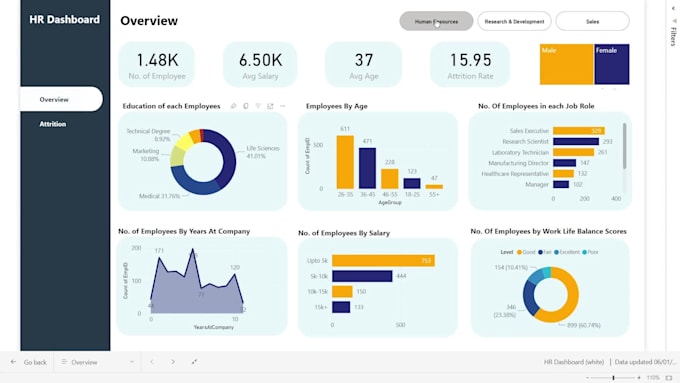 Créer des tableaux de bord et des rapports power bi professionnels