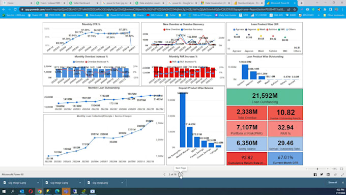 Data analytics visualization power bi dashboard infographics by ...