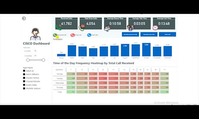 Create professional and fully dynamic dashboards in power bi by ...