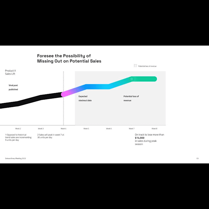 Create interesting ppt presentations for you by The01dereality | Fiverr