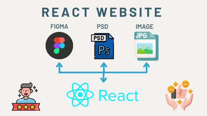 Do web development in react js by Afeef__raza | Fiverr