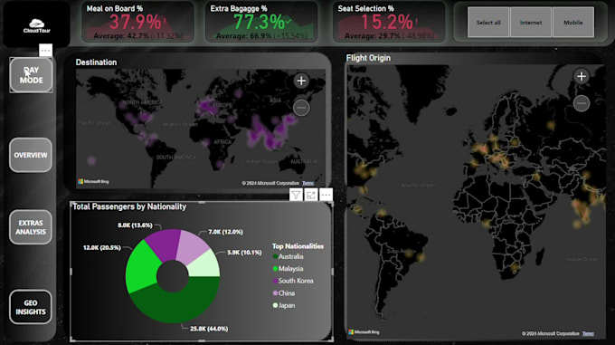 Create Interactive Power Bi Reports And Dashboards By Martinl13 Fiverr