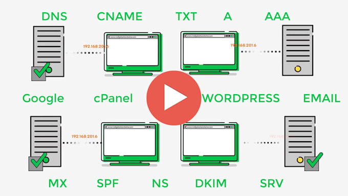 Setup and fix any dns a, cname, txt, ns, mx, spf, dkim, dmarc records by Junaed_md | Fiverr