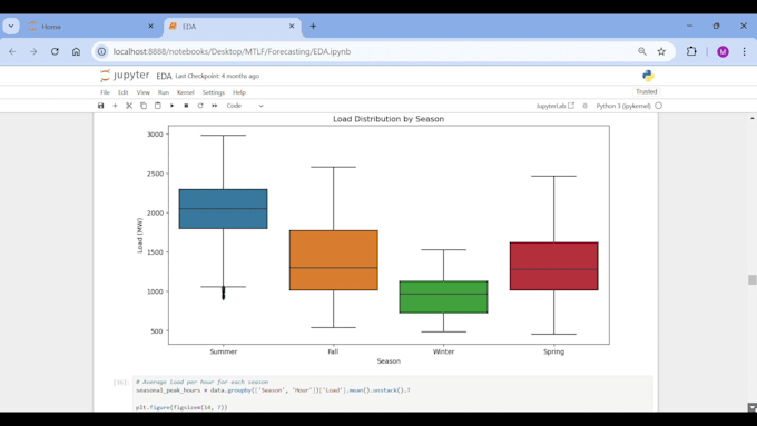 Develop machine learning and deep learning models in python by Haris_1991 | Fiverr