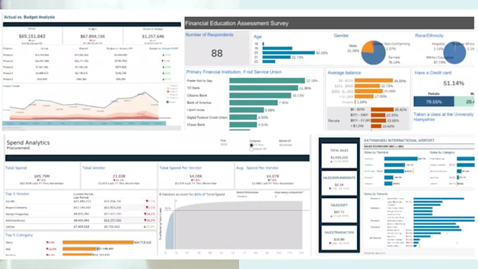 Transform salesforce data into tableau dashboard by Karnauday4 | Fiverr