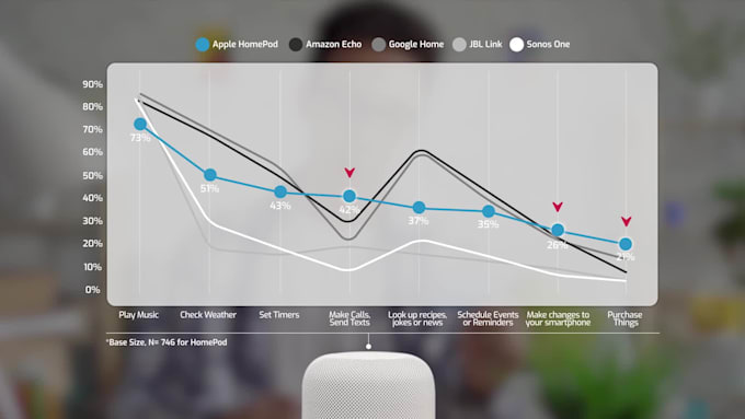 Animate any kind of charts, graphs or infographics by Creative_puppy ...