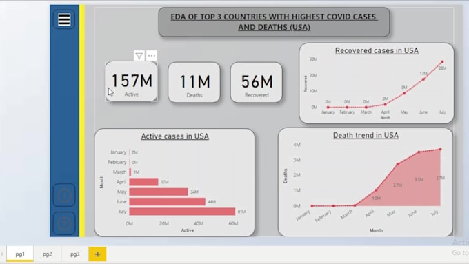 Design professional dashboards and reports in microsoft power bi by ...