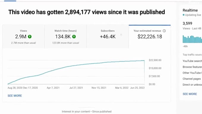 Create top 10 youtube cash cow channel videos, faceless channel ...