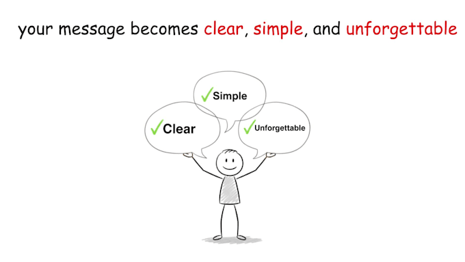 Make a professional stick figure whiteboard explainer video by ...