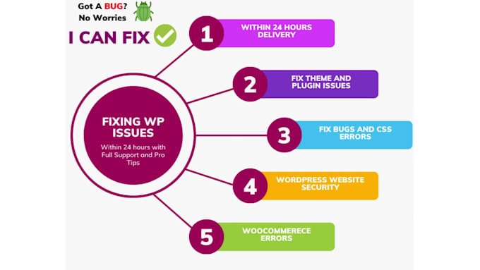Fix wordpress issues, bug, errors, css and wp help by Aqibjavid8 | Fiverr
