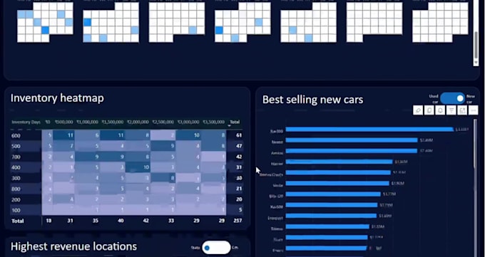 Make power bi dashboard, charts, graphs, dax, custom visuals, power ...