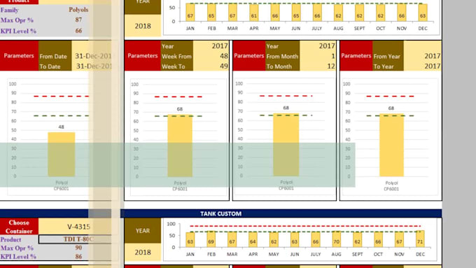 Automate Microsoft Excel Vba Macros Formulas Spreadsheet Ms Excel Dashboard By Teamskills