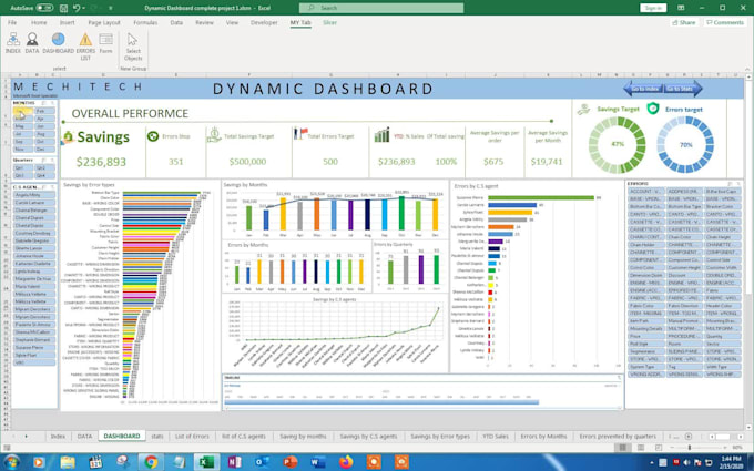 Do excel dynamic dashboard, pivot tables, charts and more by Mechitech ...
