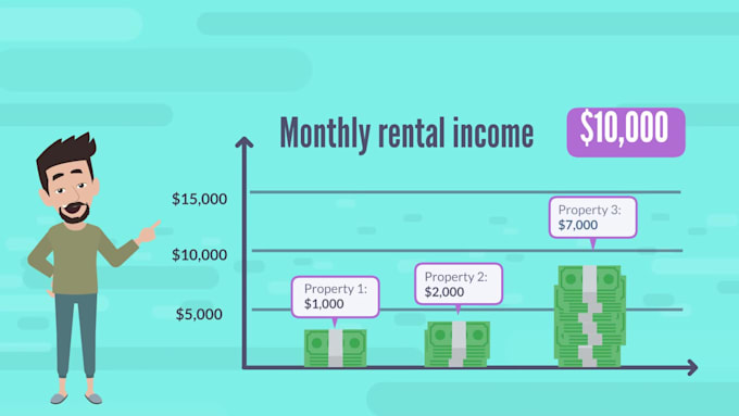 Create a 2d animation, sales, and explainer video for your business and ...