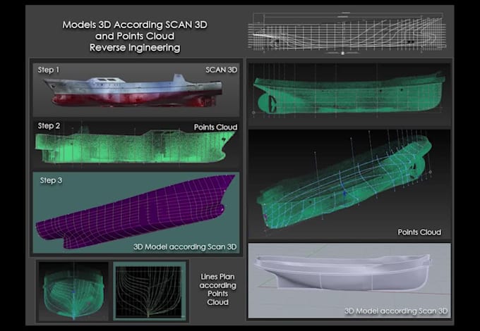 Modelling according scan 3d, points cloud, reverse ingeneering by ...