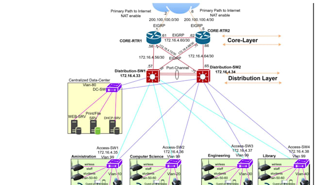 Do Cisco Packet Tracer Ccna Ccnp And Computer Networking By Networks