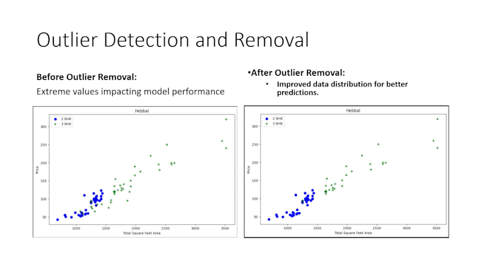 Train ml,dl model and integrate in web using flask, django by Meri_tech | Fiverr