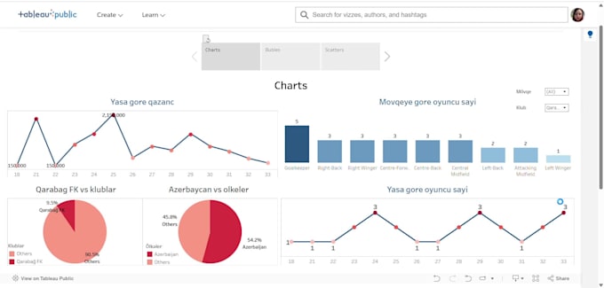 Clean and visualize your data with python and tableau by Nigar5235 | Fiverr