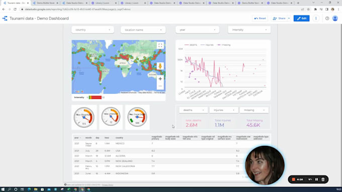 Create sql queries, views, stored procedures by Tara_cloud | Fiverr