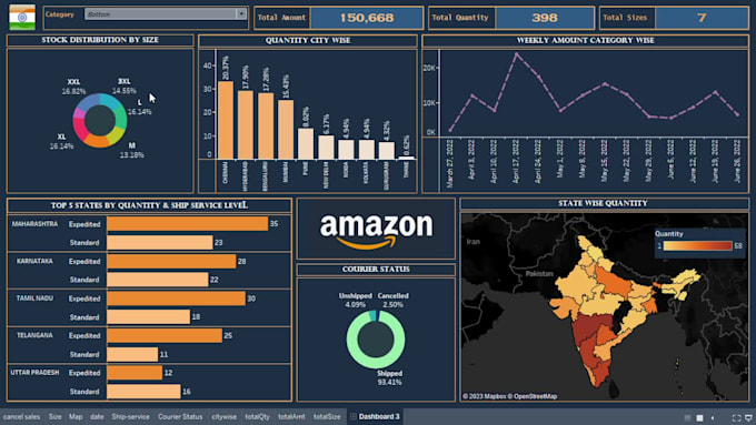Do data analysis, dashboards, and data visualization using tableau by Ro_one | Fiverr