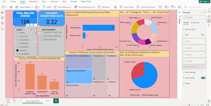 Be your data analyst create dashboards excel, power bi, tableau expert by Pranjal2118 | Fiverr