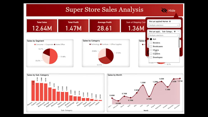 Clean, format, and analyze your excel data with dashboards by Vivekshukla_01 | Fiverr