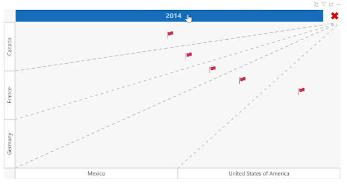 Create a power bi custom visual with typescript and pbiviz by ...