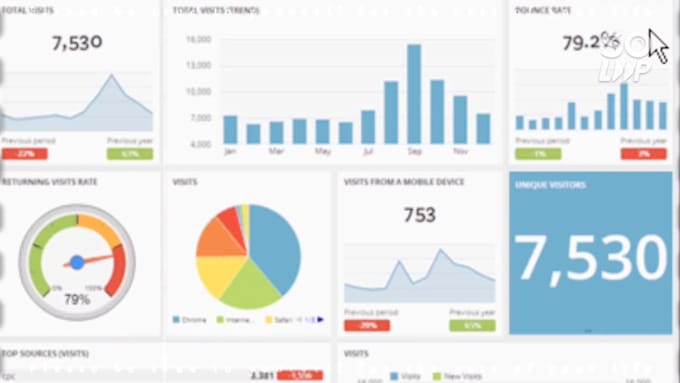 Setup google analytics and web analytics by Laxmikant08 | Fiverr