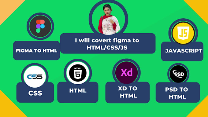 Convert Psd To Html Xd To Html Figma Convert Html By Akhidav Fiverr 