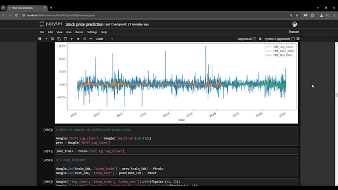 Do time series analysis using machine learning and deep learning algorithms by Sobaanzafar | Fiverr