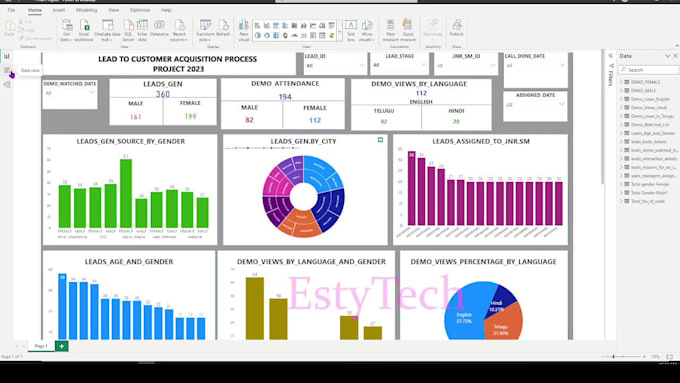 Be your data analyst, data visualization, dashboard design and tableau expert by Estheradekeye ...