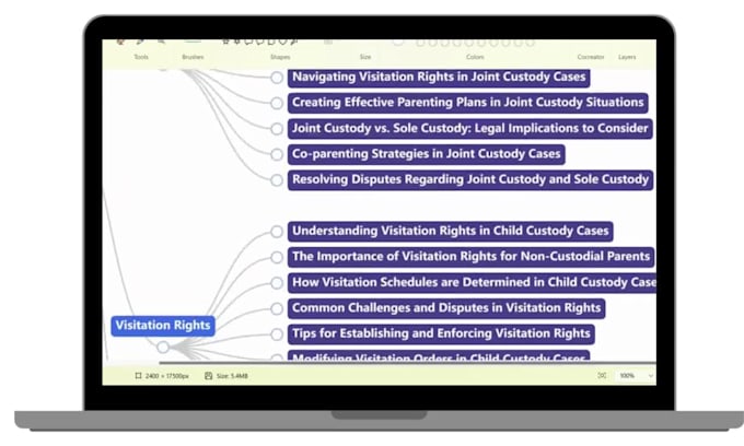 Create a complete topical map with 150, 200, or 250 seo topics by ...