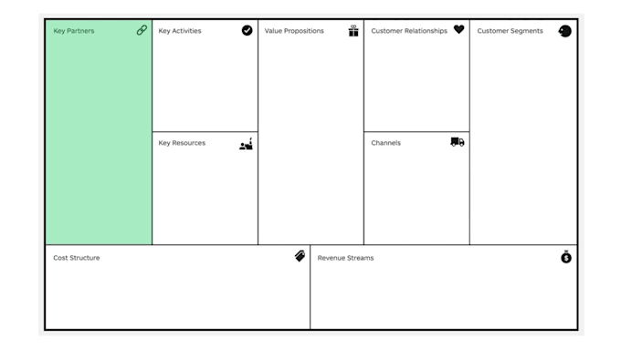 Design a one page business model by Rixdex | Fiverr