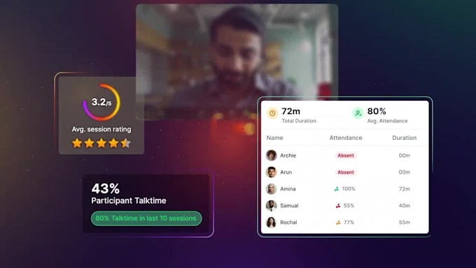 Create an engaging saas explainer and demo video by Martinezsandra | Fiverr
