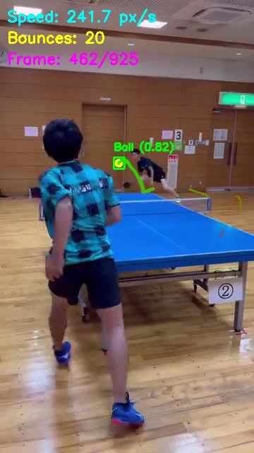 Build ai computer vision solutions using opencv and deep learning by ...