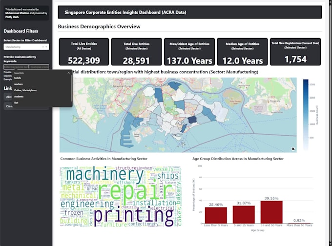 Create stunning visualisations and insights by Muhammadzhafran | Fiverr