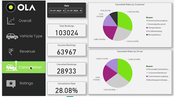 Analyze And Visualize Your Data Using Excel Sql And Power Bi By